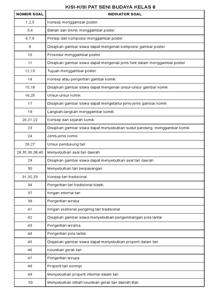 Kisi-Kisi Pat Seni Budaya Kelas 8 | PDF