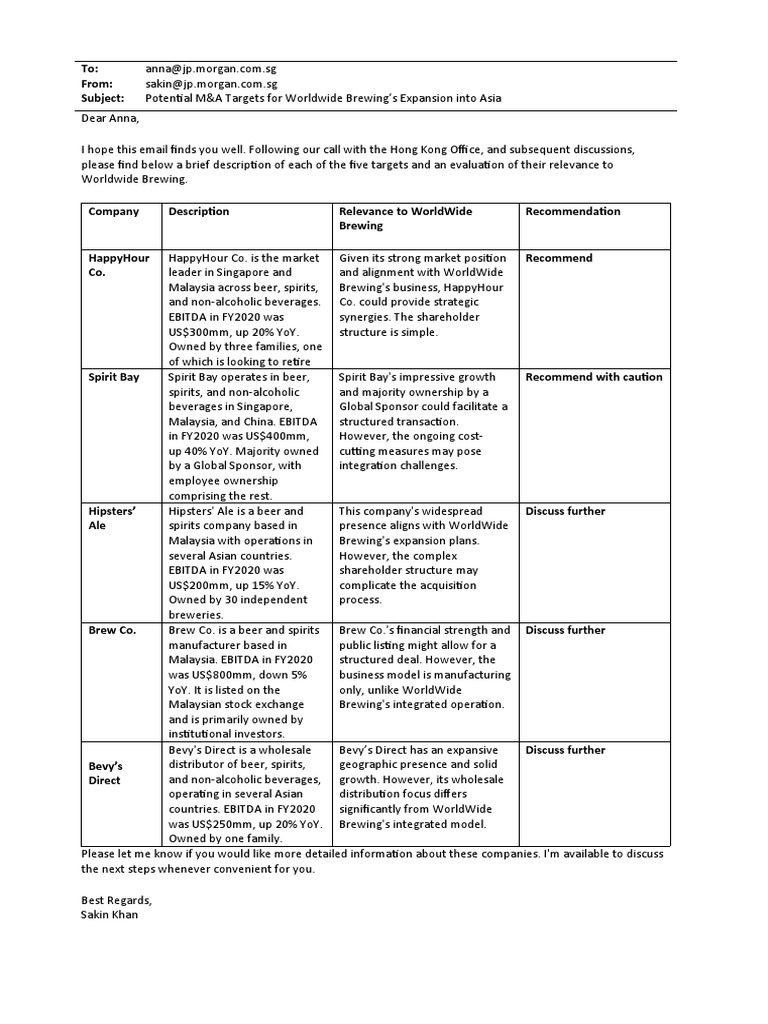 Task 1 - Email Template v2 | Download Free PDF | Beer | Drink