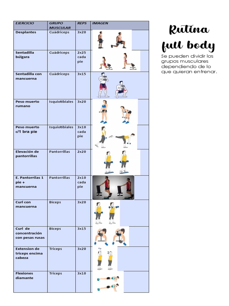 Rutina Full Body | PDF