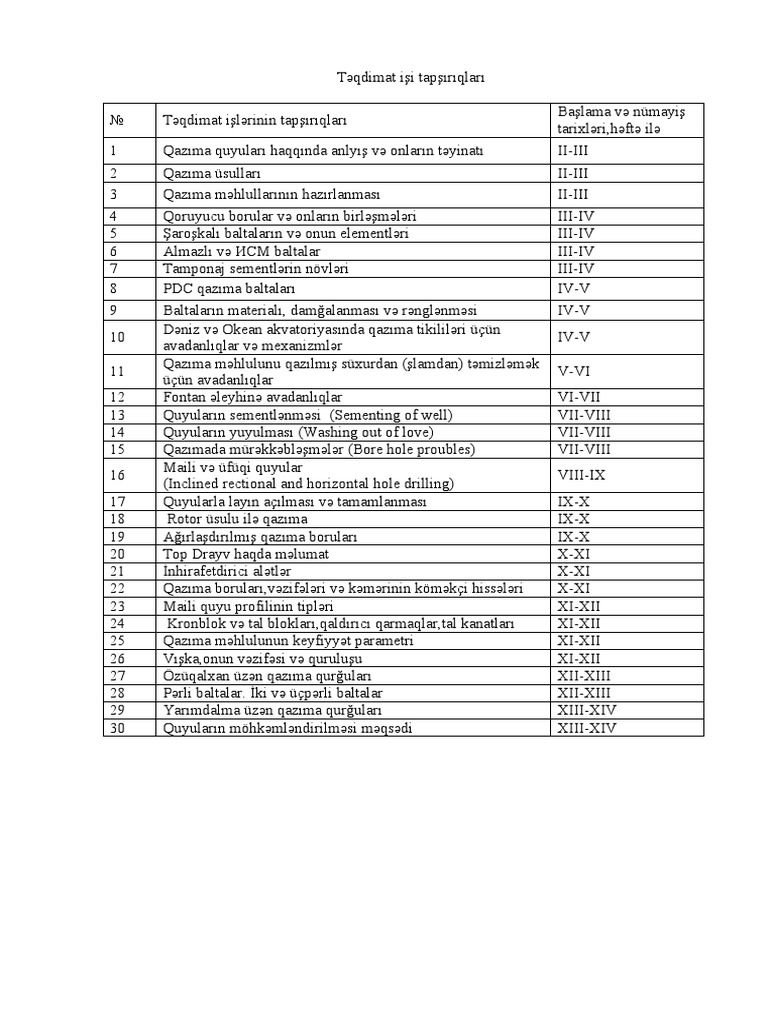 Şirin Xanim Teqdimat | PDF