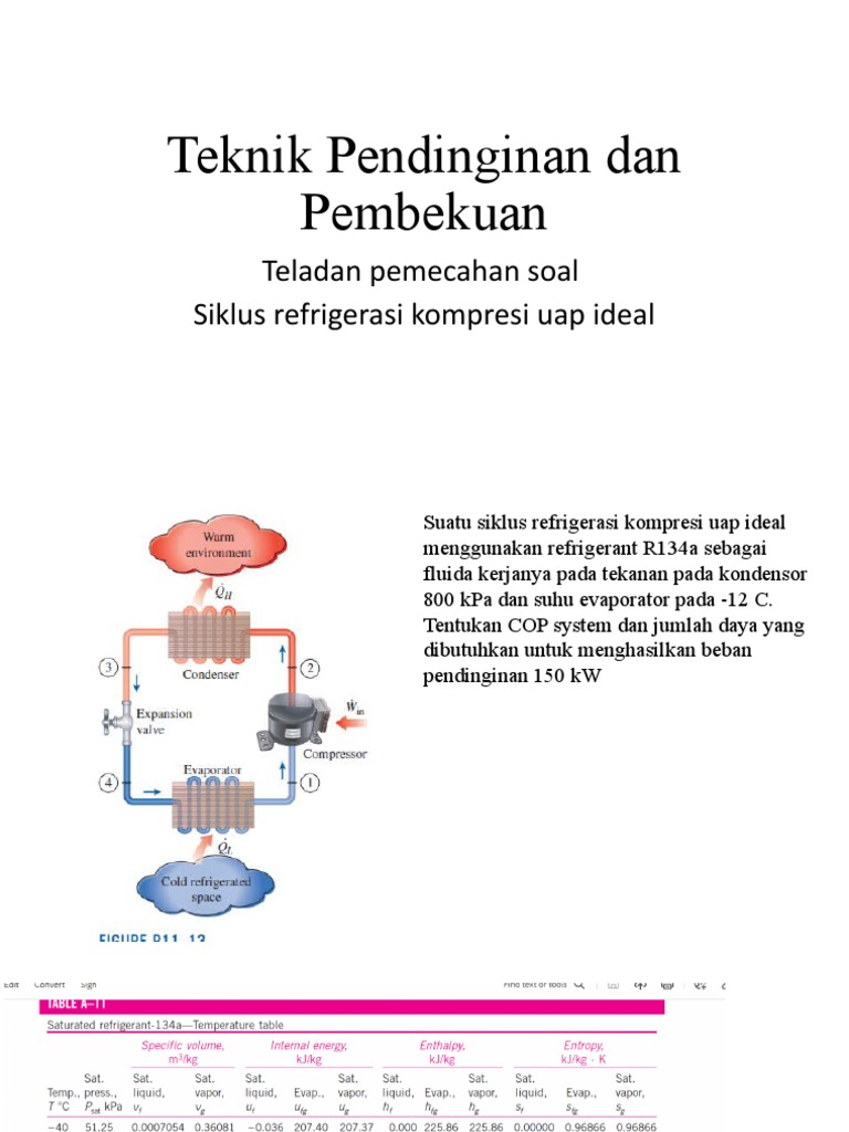 Teknik Pendinginan Dan Pembekuan Contoh Perhitungan 2023 KOMPRESI IDEAL ...