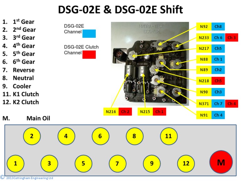 DSG 02e | PDF
