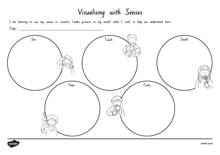 Visualising With 5 Senses | PDF