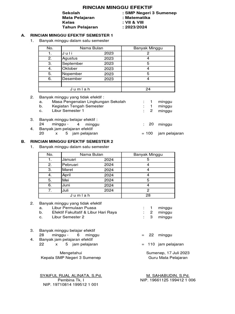 Contoh Prota Dan Promes 2023 - 2024 Matematika SMP Kelas VII - VIII | PDF
