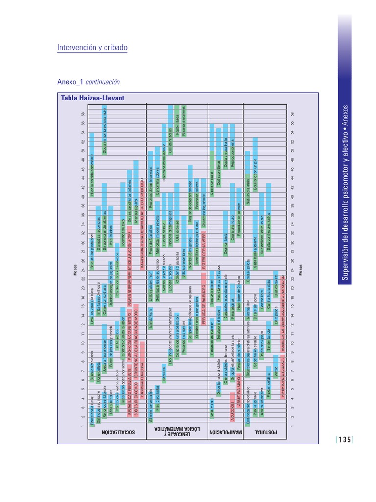 Escala de Denver | PDF