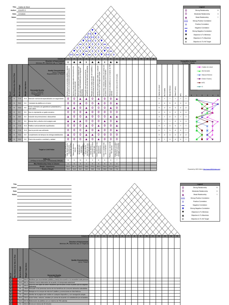 QFD 1 | PDF