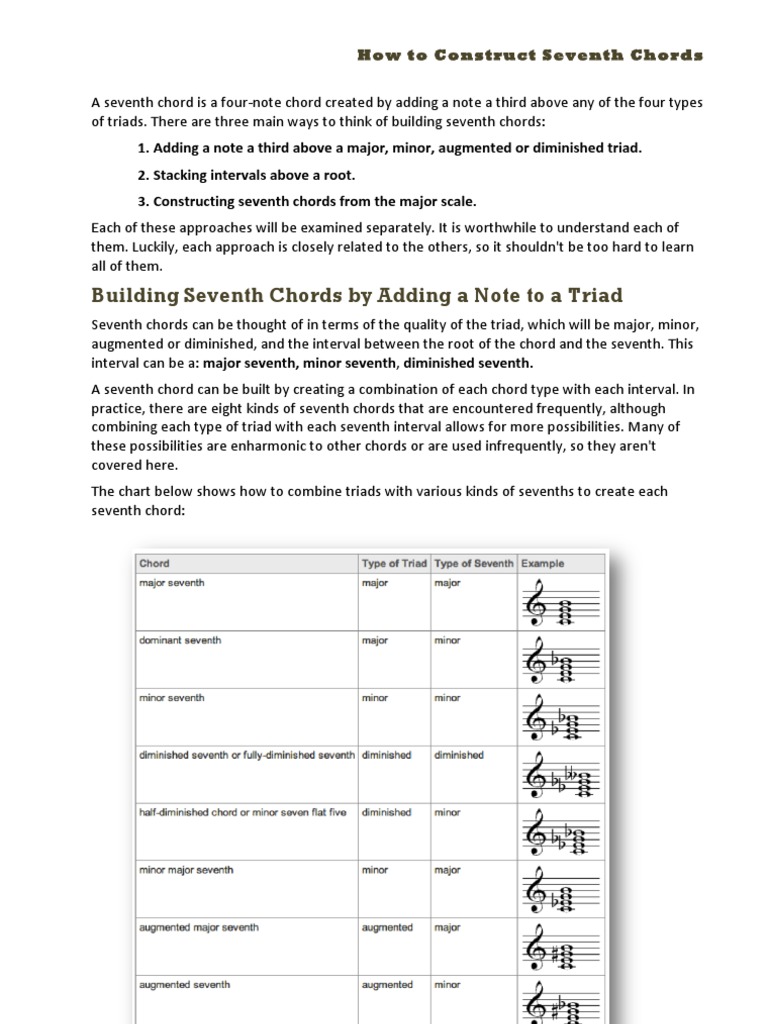 Constructing Seventh Chords Guide | PDF | Chord (Music) | Scale (Music)