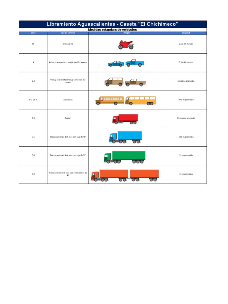 Medidas de Vehiculos | PDF