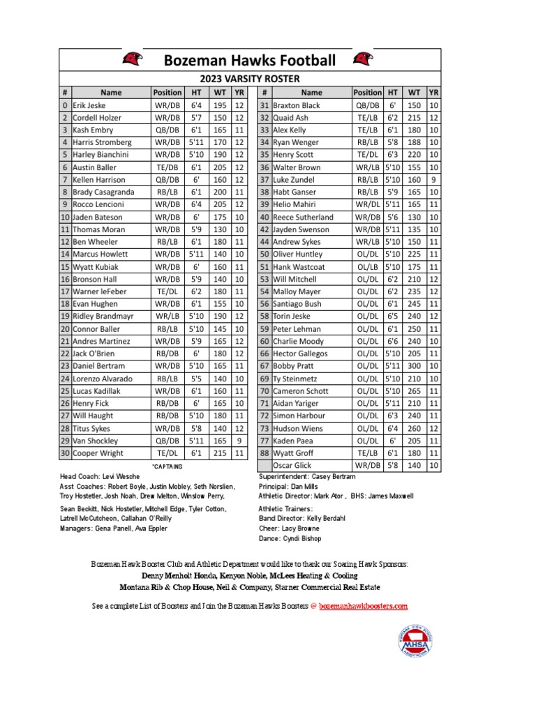 Hawk Football Varsity Roster 2023 | PDF