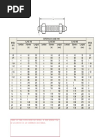 Tablas de Torque de Juntas y Procedimiento de Apriete Según ASME PCC-1 ...