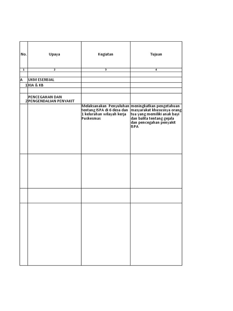 Format Ruk p2 Ispa | PDF