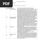 MAN Fault Codes List - Free Download Pdf. Ewd, Manuals | PDF ...