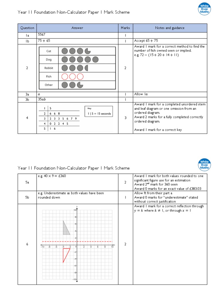 Year 11 Practice Paper 1f Non Calculator Mark Scheme Pdf Applied Mathematics Mathematics