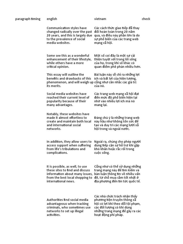 Writing Test 4 Task 2 - The Internet Has Changed The Way We Communicate ...