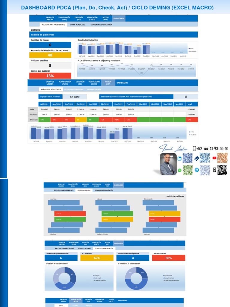 Dashboard Pdca Excel ?? | PDF