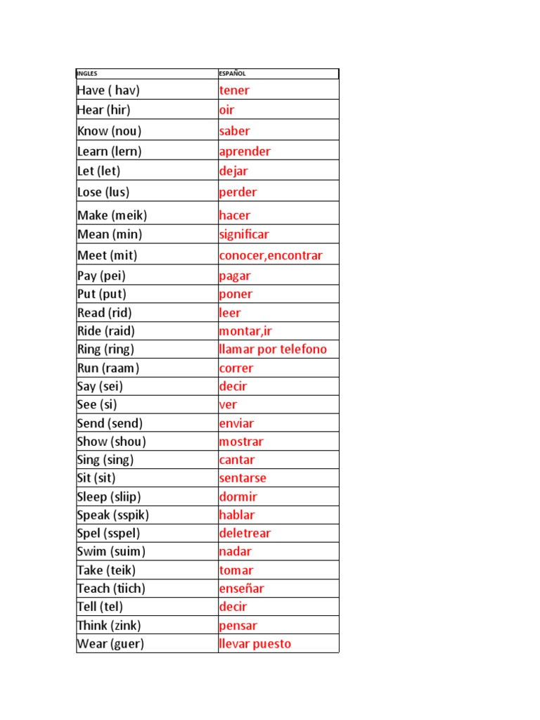 Verbos en Ingles Anto | PDF