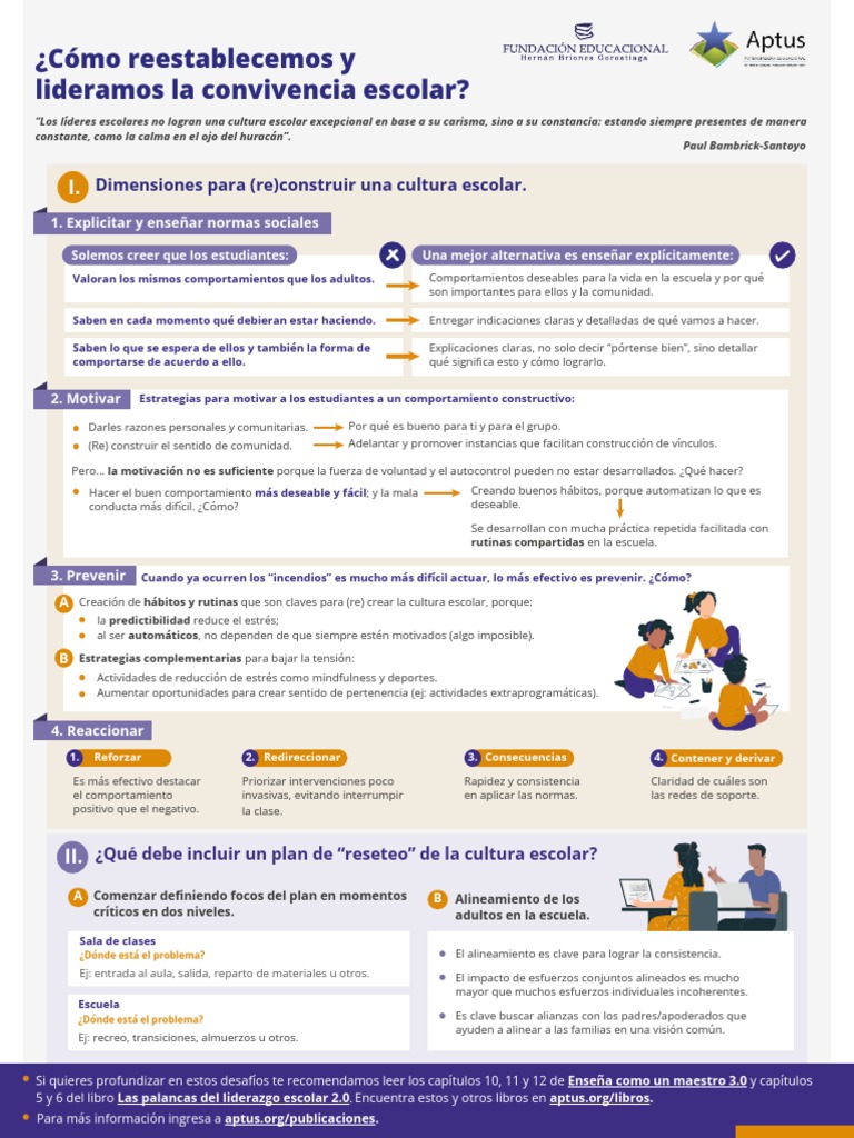 Infografia Como Reestablecemos y Lideramos La Convivencia Escolar | PDF