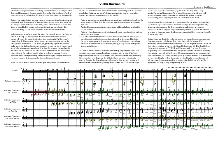 Violin Harmonics Chart | PDF