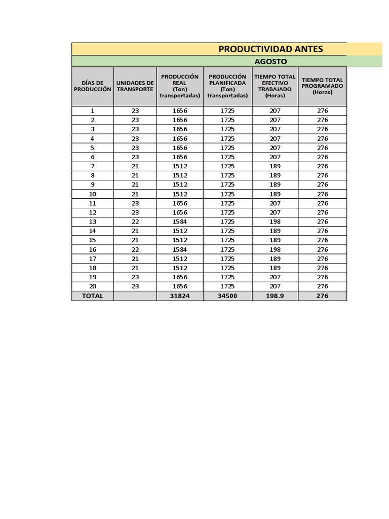 Calculo De Productividad Pdf Economias