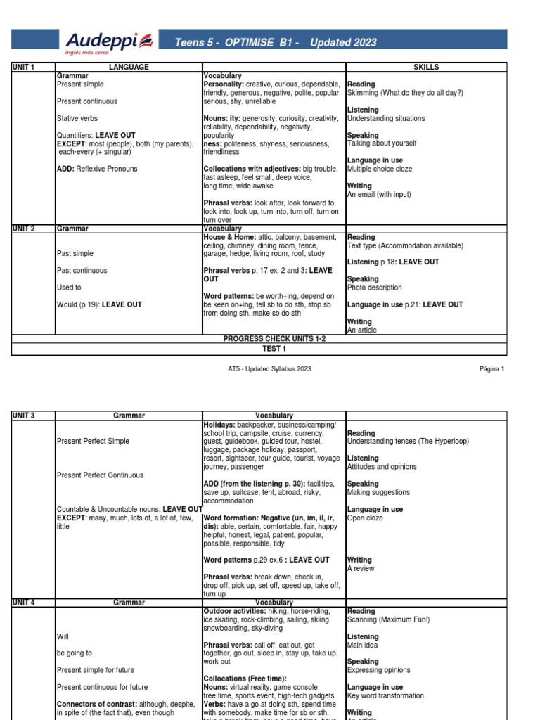 AT5 - Updated Syllabus 2023 | PDF