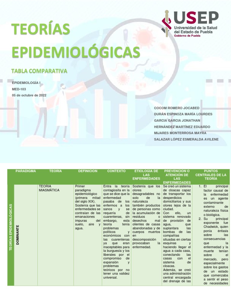 TEORÍAS EPIDEMIOLÓGICAS (Tabla Comparativa) | PDF