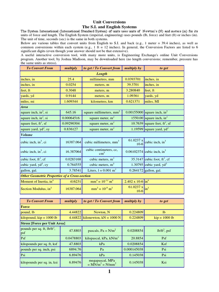 Unit Conversions | PDF