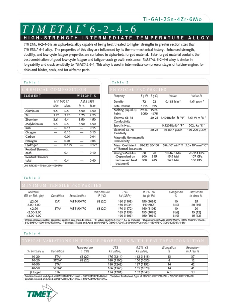 Timetal 6246 | PDF
