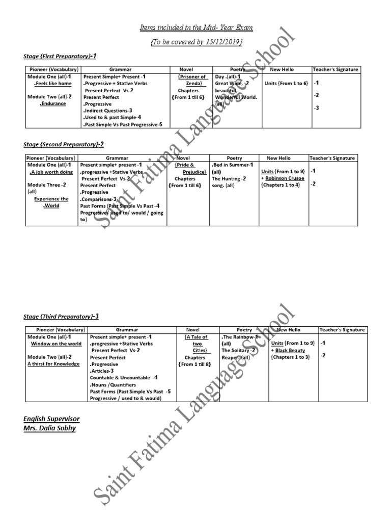 english-items-included-in-the-mid-year-exam-pdf