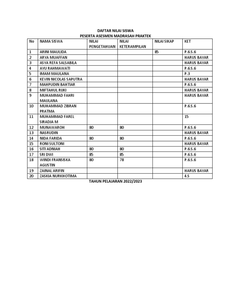 DAFTAR NILAI SISWA PRAKTEK BTQ | PDF