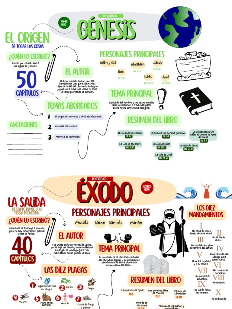 Map As Mentai Sen Esp An Hols | PDF | Moisés | Joshua