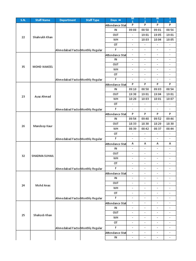 Attendance Muster Roll May | PDF