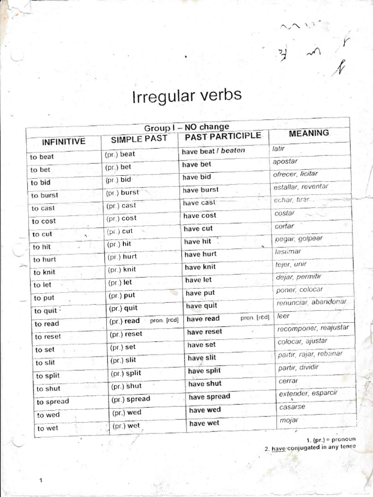 Irregular Verbs Chart (by Groups) | PDF