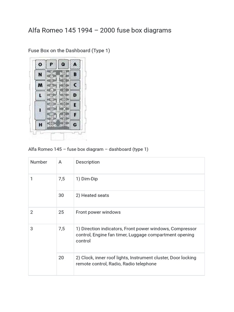 Alfa Romeo 145 1994 – 2000 fuse box diagrams | PDF
