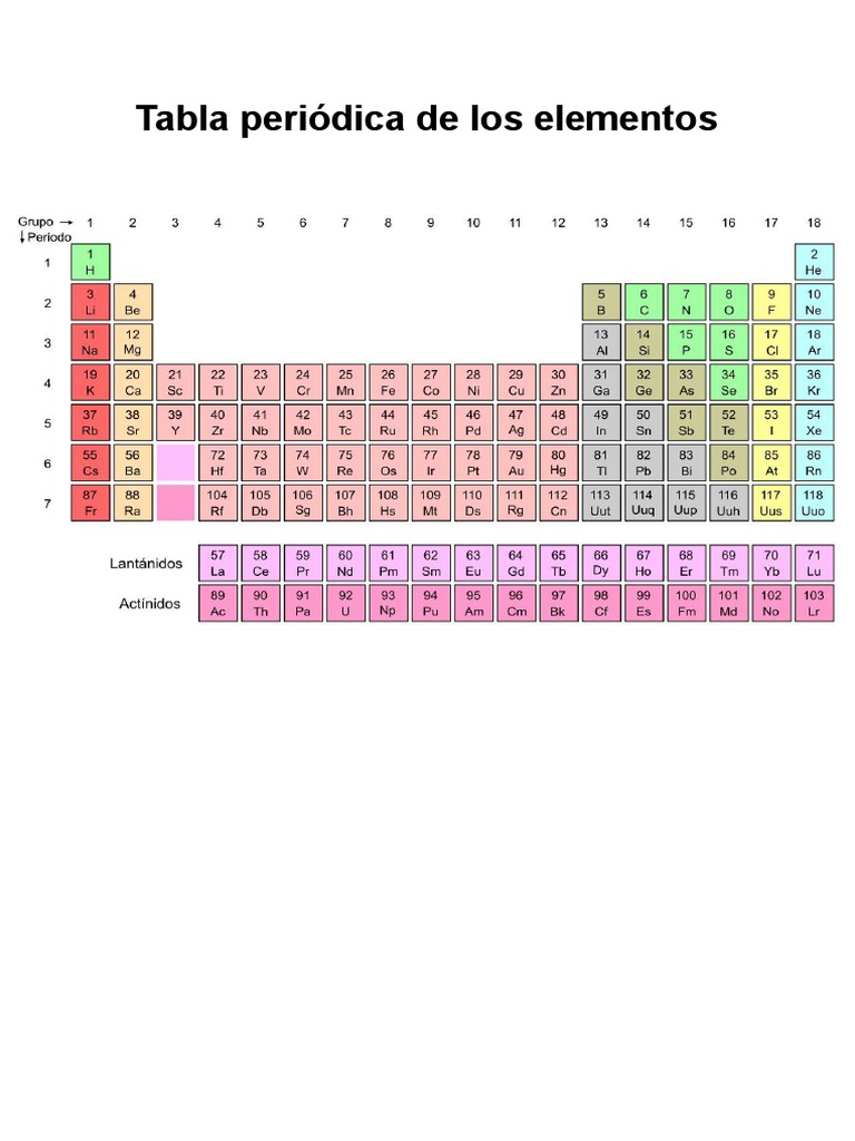 Tabla Periodica de Los Elementos | PDF