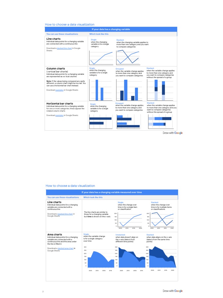 Choosing the Right Data Visualization | PDF | Chart | Pie Chart