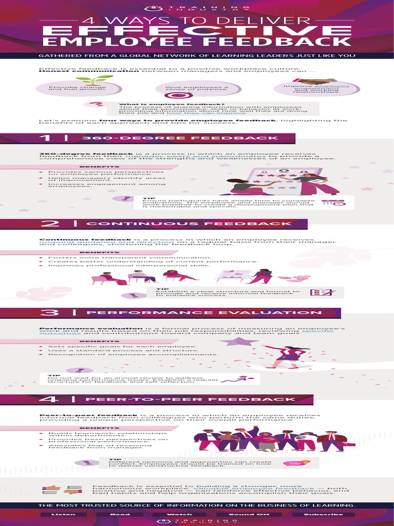 4 Ways To Deliver Effective Employee Feedback | PDF | Employment ...