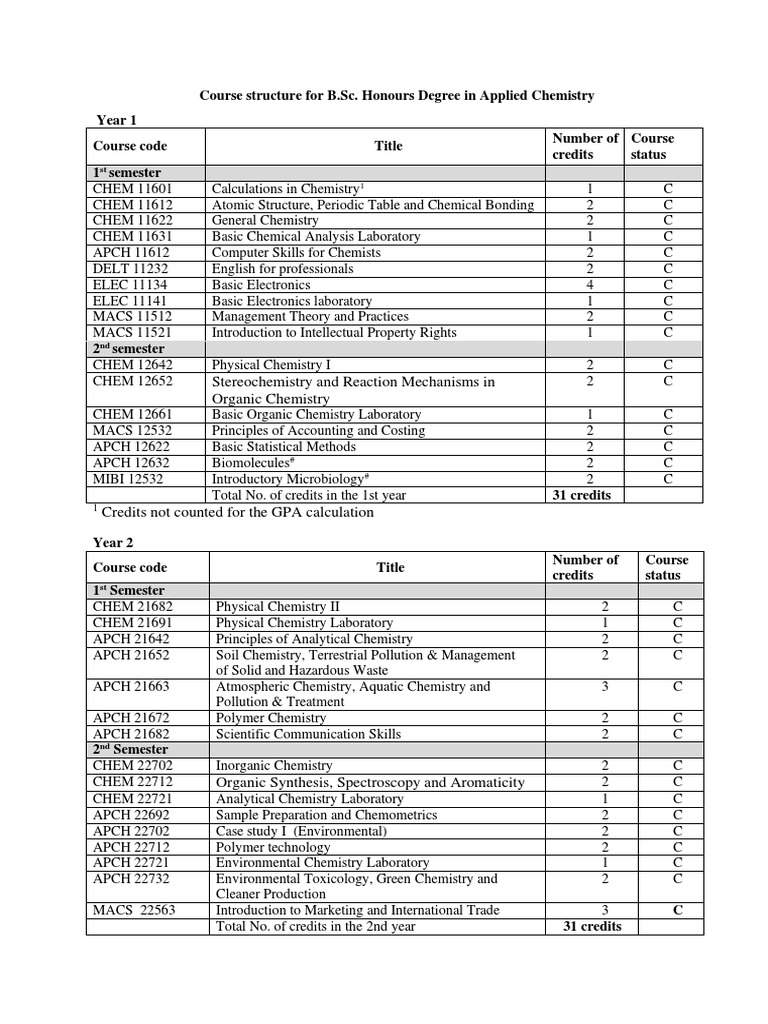 Appl Chem Syllabus Final | PDF