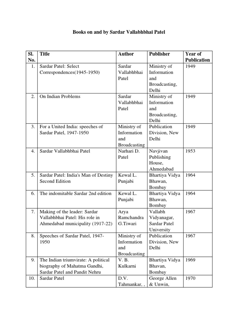 Sardar Vallabhbhai Patel: Key Works | PDF | Jawaharlal Nehru
