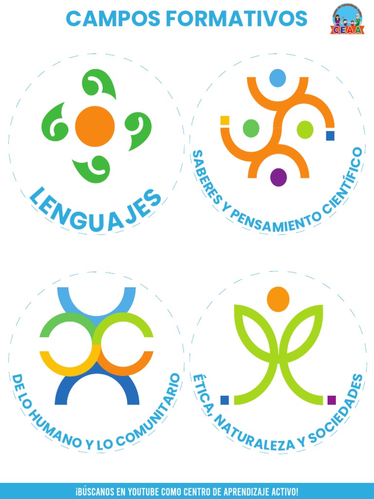 Campos Formativos y Ejes Articuladores | PDF