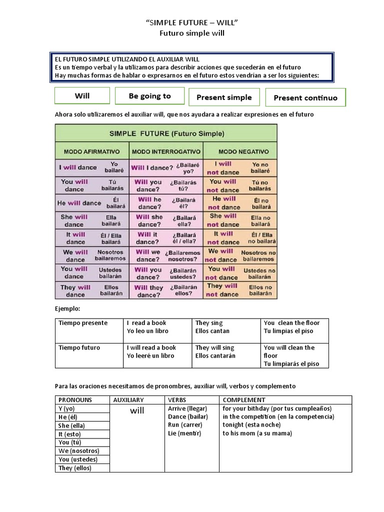 Uso del Futuro Simple con "Will" | PDF | Artes del Lenguaje y Comunicación