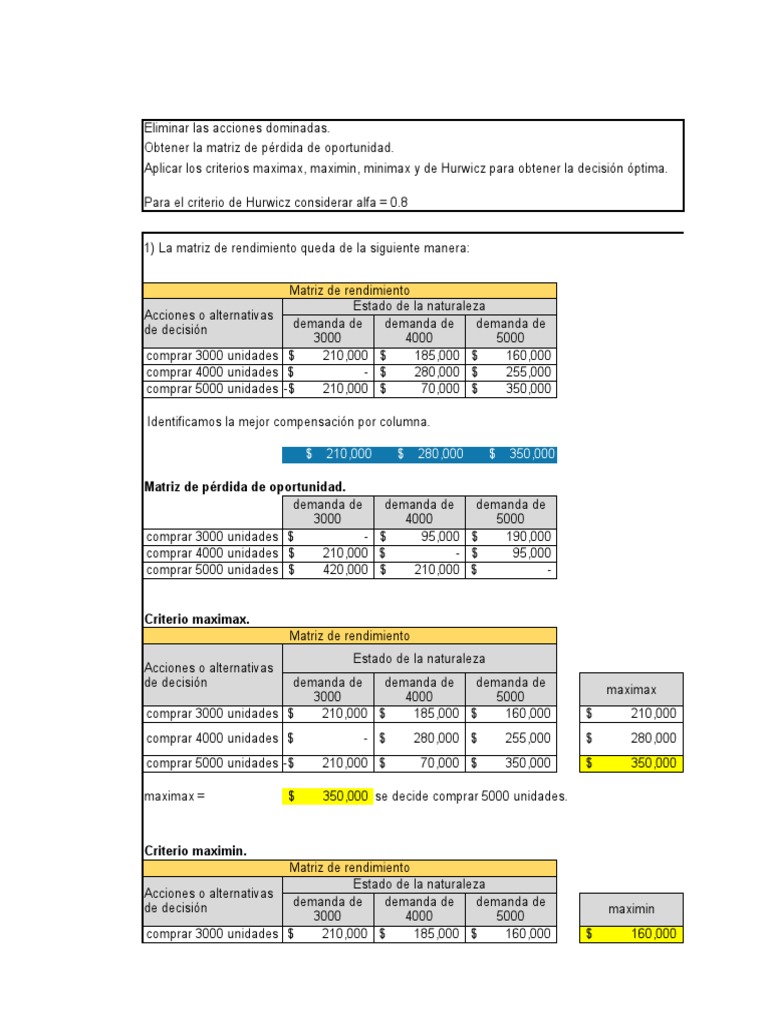 Matriz de Rendimiento | PDF