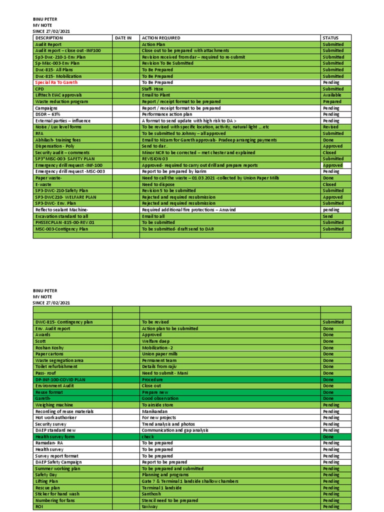 DWC-210 Action Plan and Audit Summary | PDF