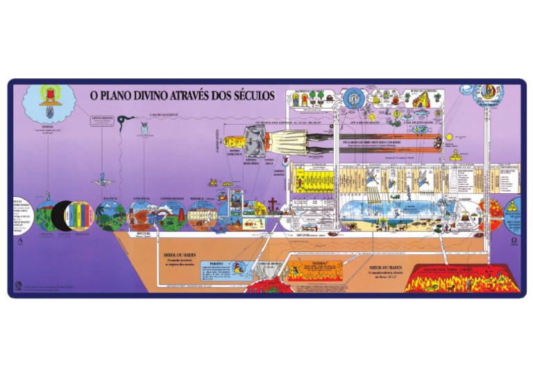 O Plano Divino Através dos Séculos - 2 | PDF