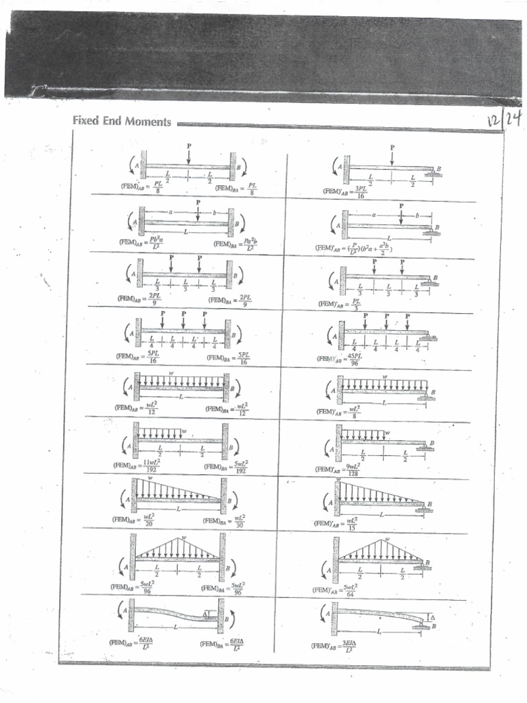 Structural Analysis FEM Sheet | PDF