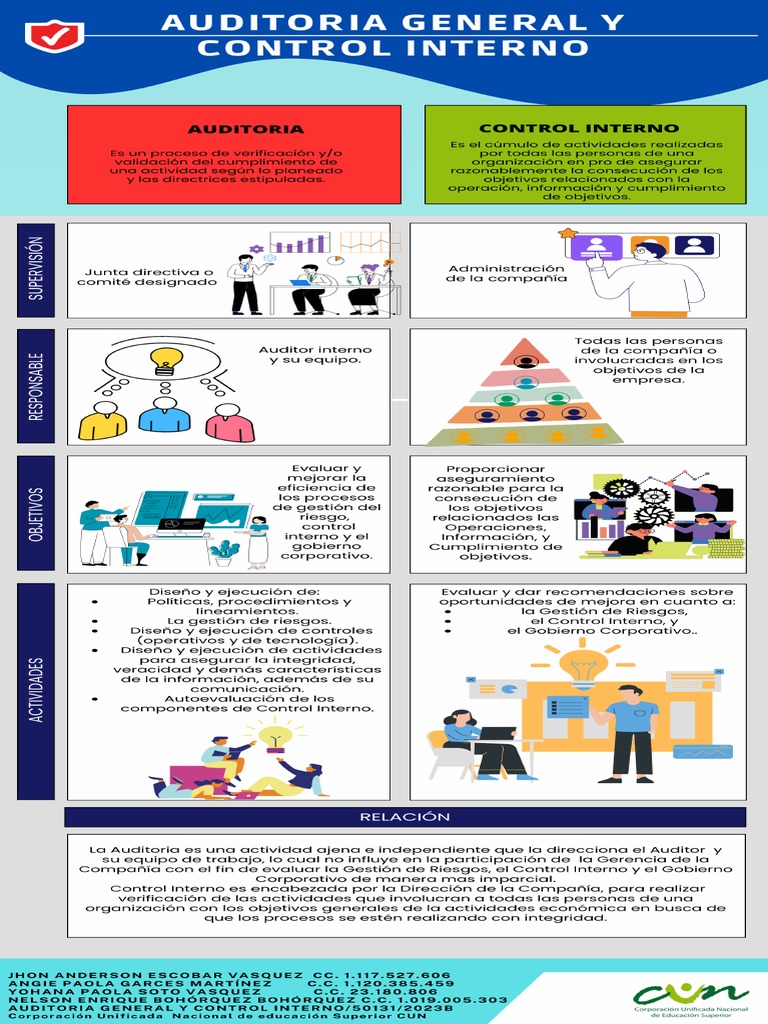 Generalidades de Auditoria General y Control Interno | PDF