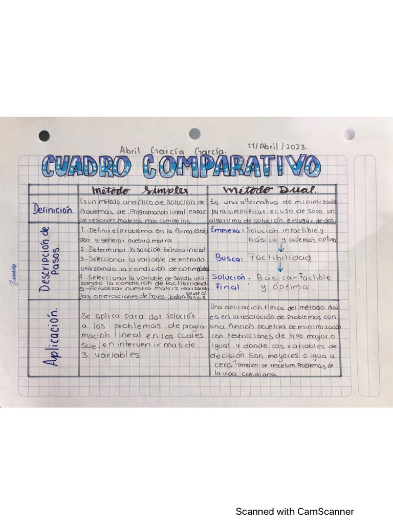 Cuadro Comparativo | PDF