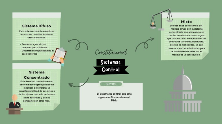 Control Constitucional Mixto en Guatemala | PDF