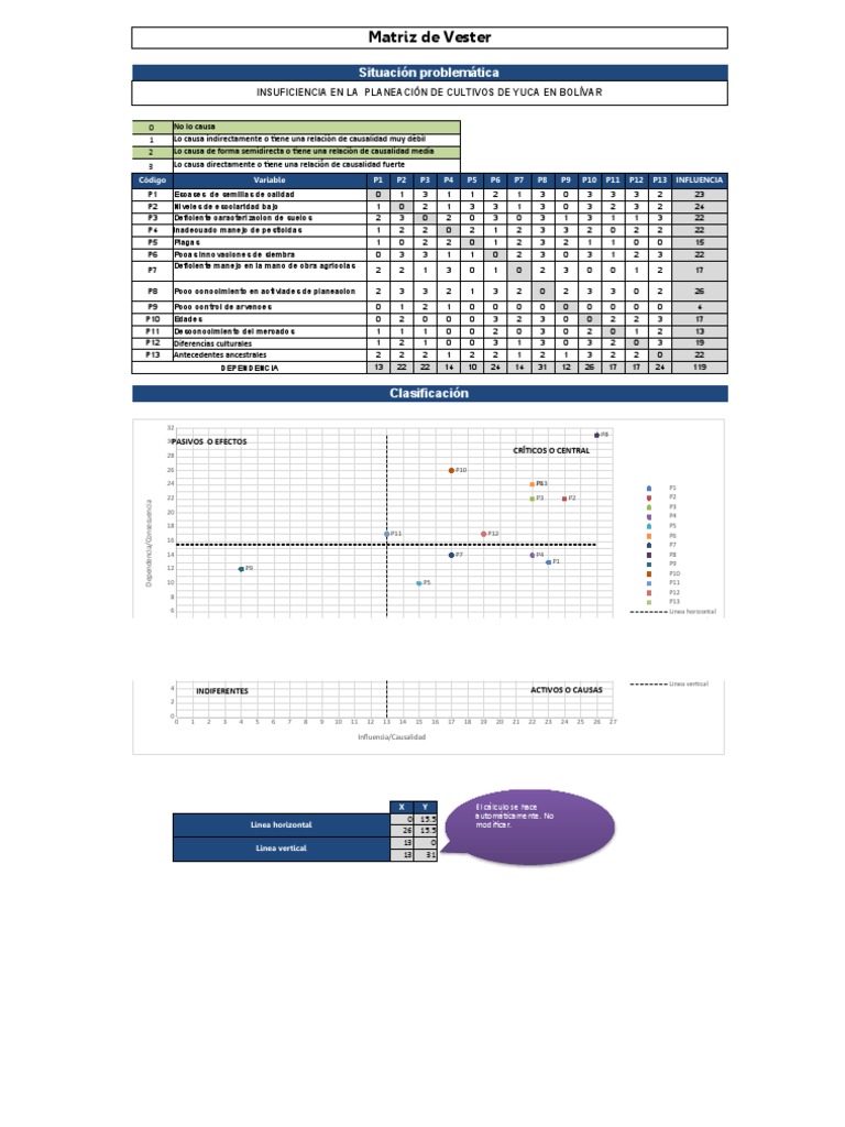 Copia de Plantilla_matriz_de_vester Dianys Gómez | PDF | Agricultura ...
