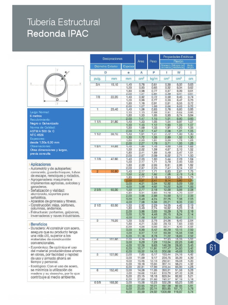 17.Tubería-estructural-redonda-IPAC-HR -grado-50-Agofer | PDF