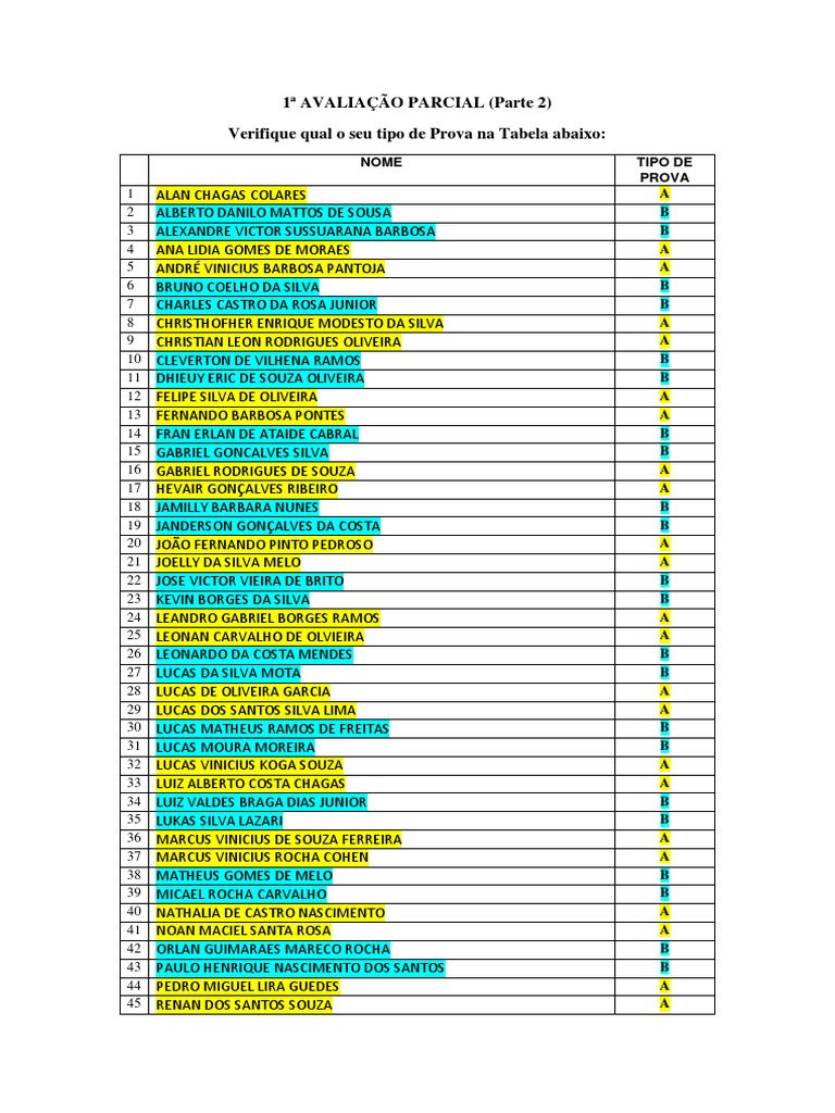 AP1 Tecnicas Analiticas 2020 Parte 2 | PDF | Transformada de Fourier | Séries de Fourier